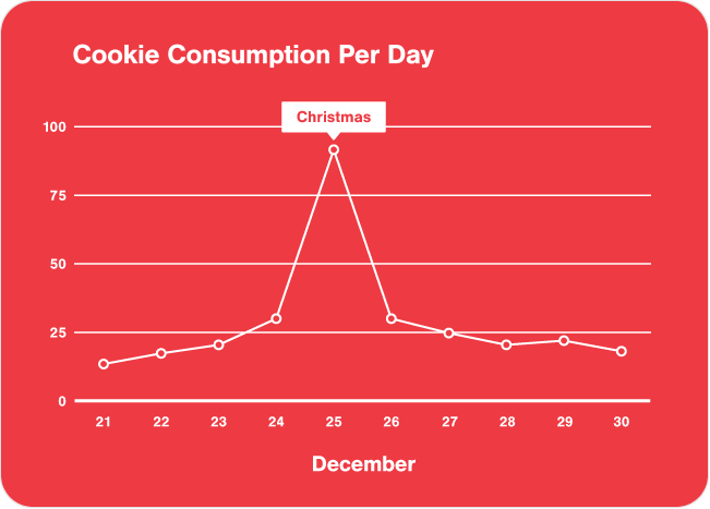 Cookie Graph Corporate Holiday Cards | Paper Culture
